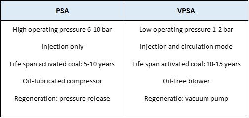 Which nitrogen generator for which application? - Blue Atmosphere